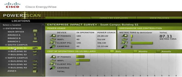 EnergyWise, TrustSec y Medianet, Cisco amplia su gama de servicios de ...